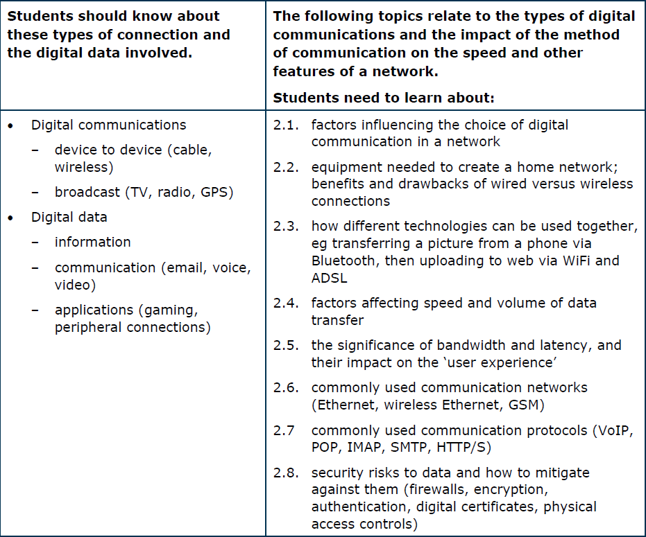 Connectivity | ICT GCSE - Living in the Digital Age Exam